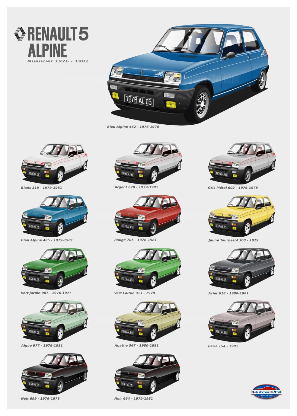 Renault R5 GT Turbo : histoire, performances et passion sportive